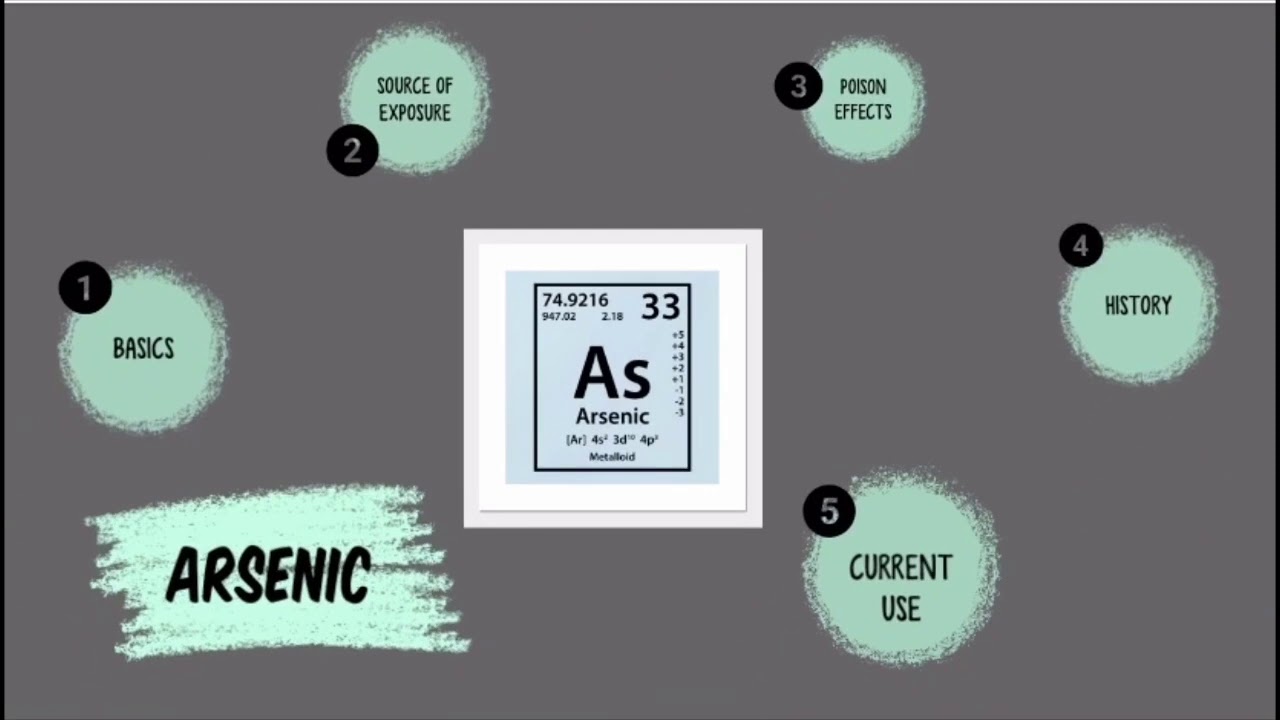 Element Arsenic Uses