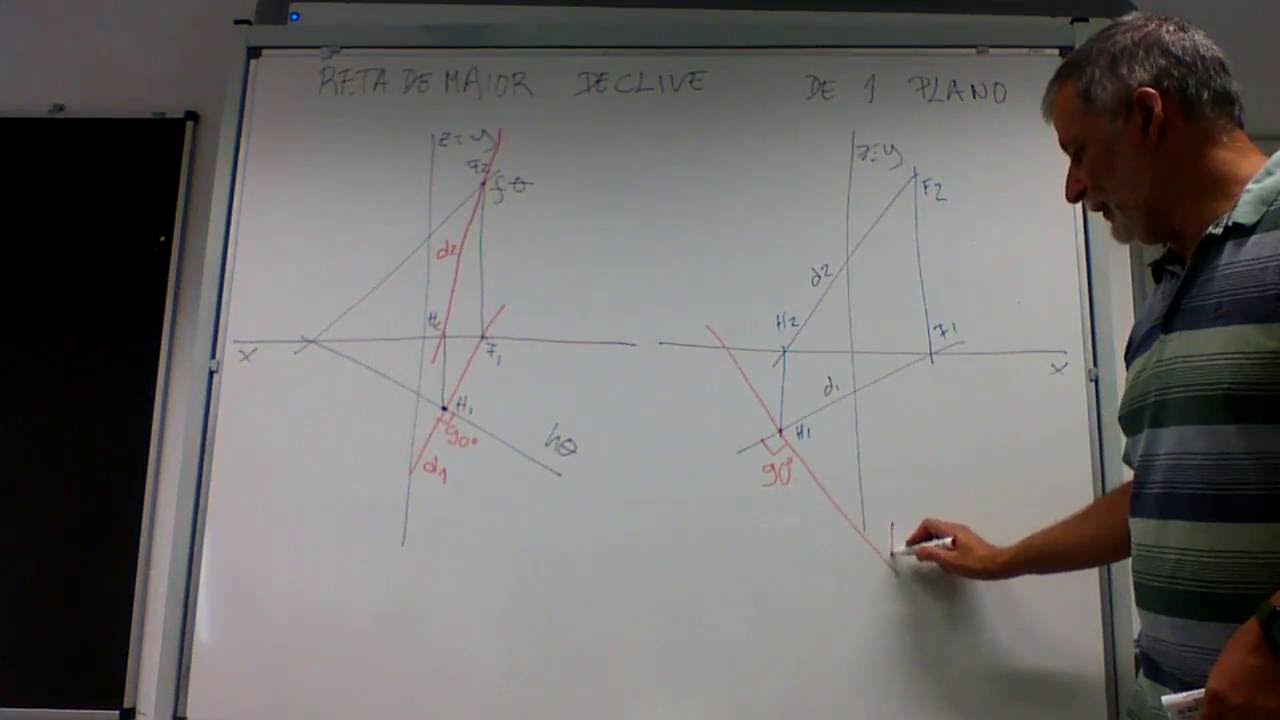 Retas de maior declive de um plano - YouTube