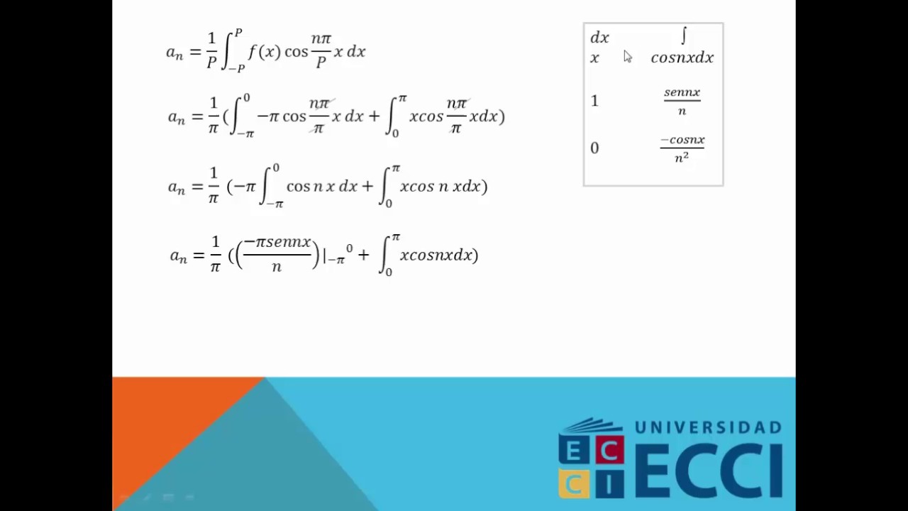 Coeficientes de las Series de Fourier en MatLab - YouTube