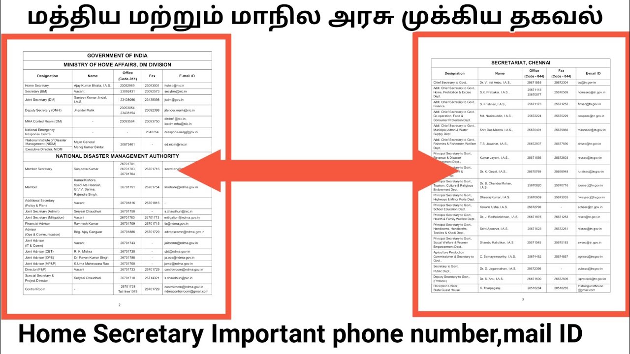 important phone number|tngov|local Panjayath To central Home secretary ...
