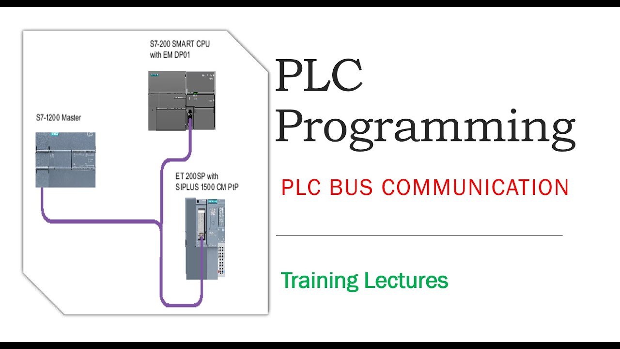 PLC BUS Communication | Probibus Communication | Profinet Communication ...