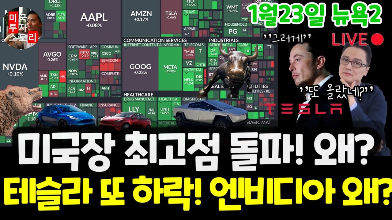 미국주식시황오늘 왜 올랐나 테슬라 3일 연속하락 엔비디아 반등 왜 구글 애플 아마존 메타 마이크로소프트 브로드컴 팔란티어 아이온큐 Lly 노보등 Tsla