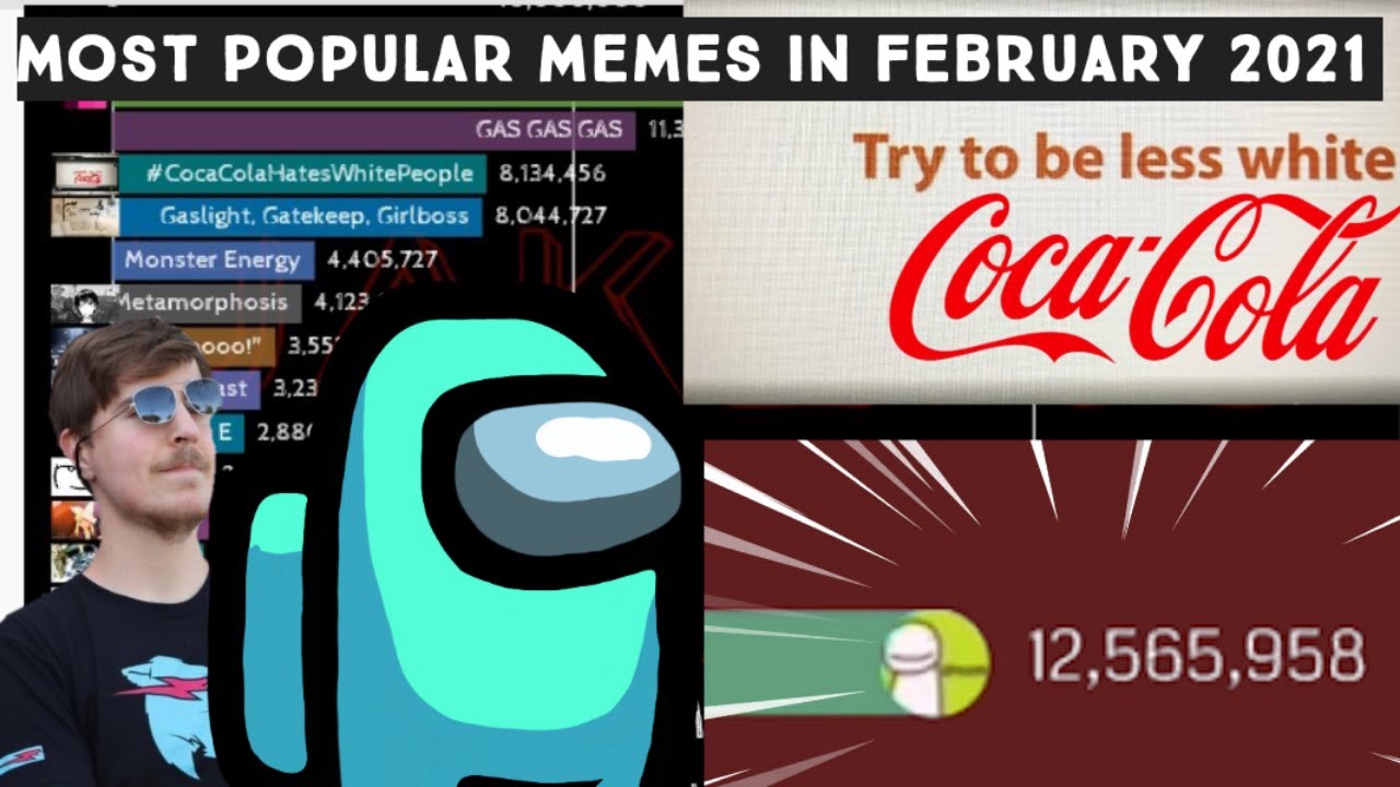 Most Popular Memes In February 2021 - YouTube