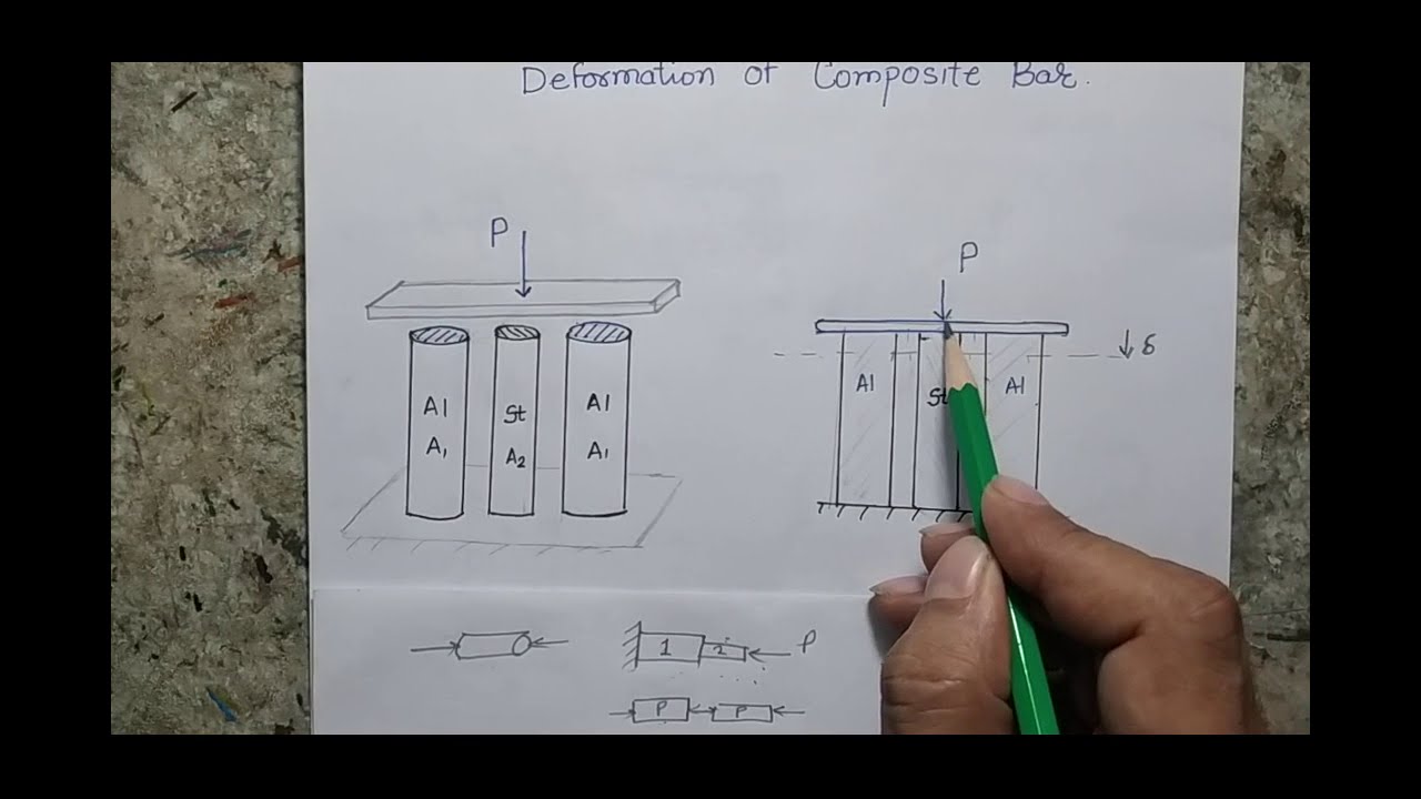 Axial Deformation of Composite bar in parallel || Strength of Material ...