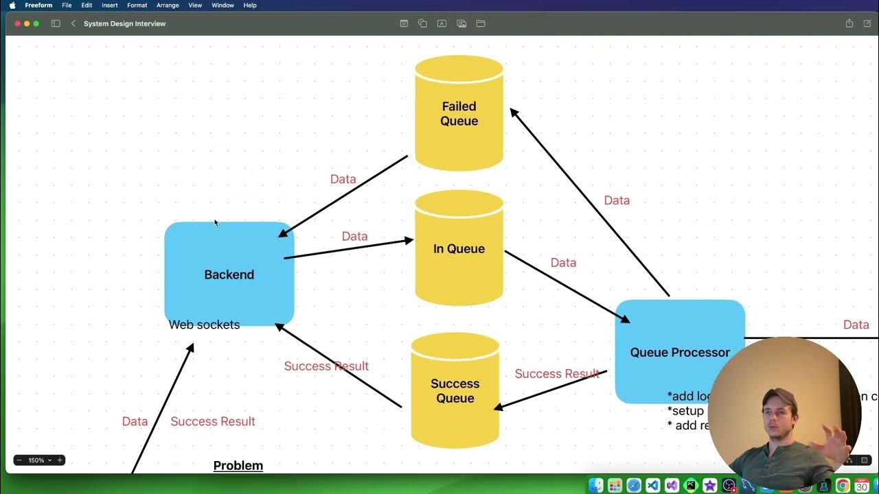 System Design Interview - Step by Step @StephenSamuelsen - YouTube