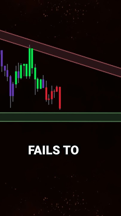 HOW TO FIND CHART PATTERNS AUTOMATICALLY LIKE A PRO #shorts - YouTube