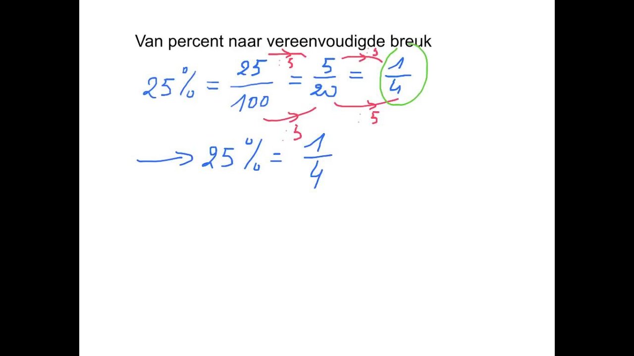 van percent naar een vereenvoudigde breuk - YouTube