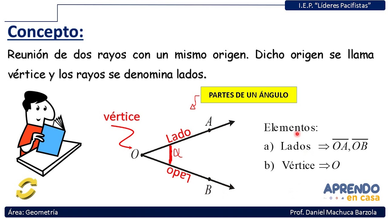 Los ángulos. - YouTube