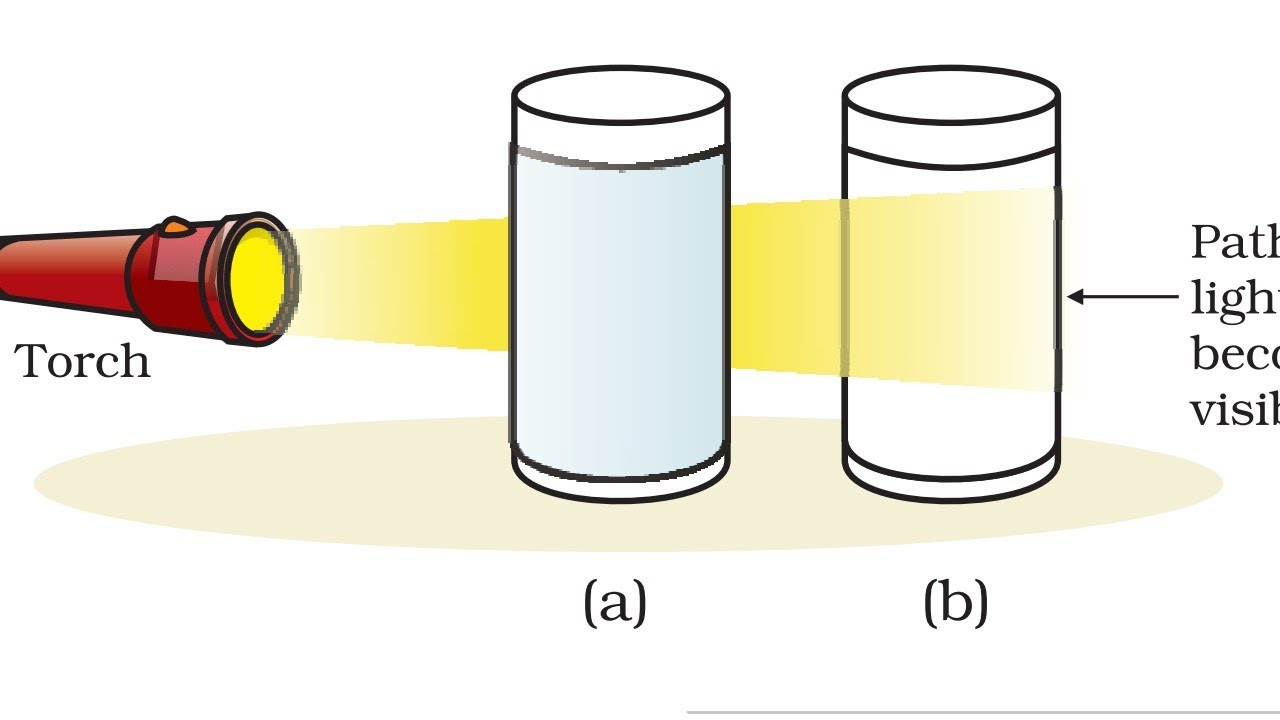 Is Matter Around Us Pure? Part- 2 class 9 Science - YouTube