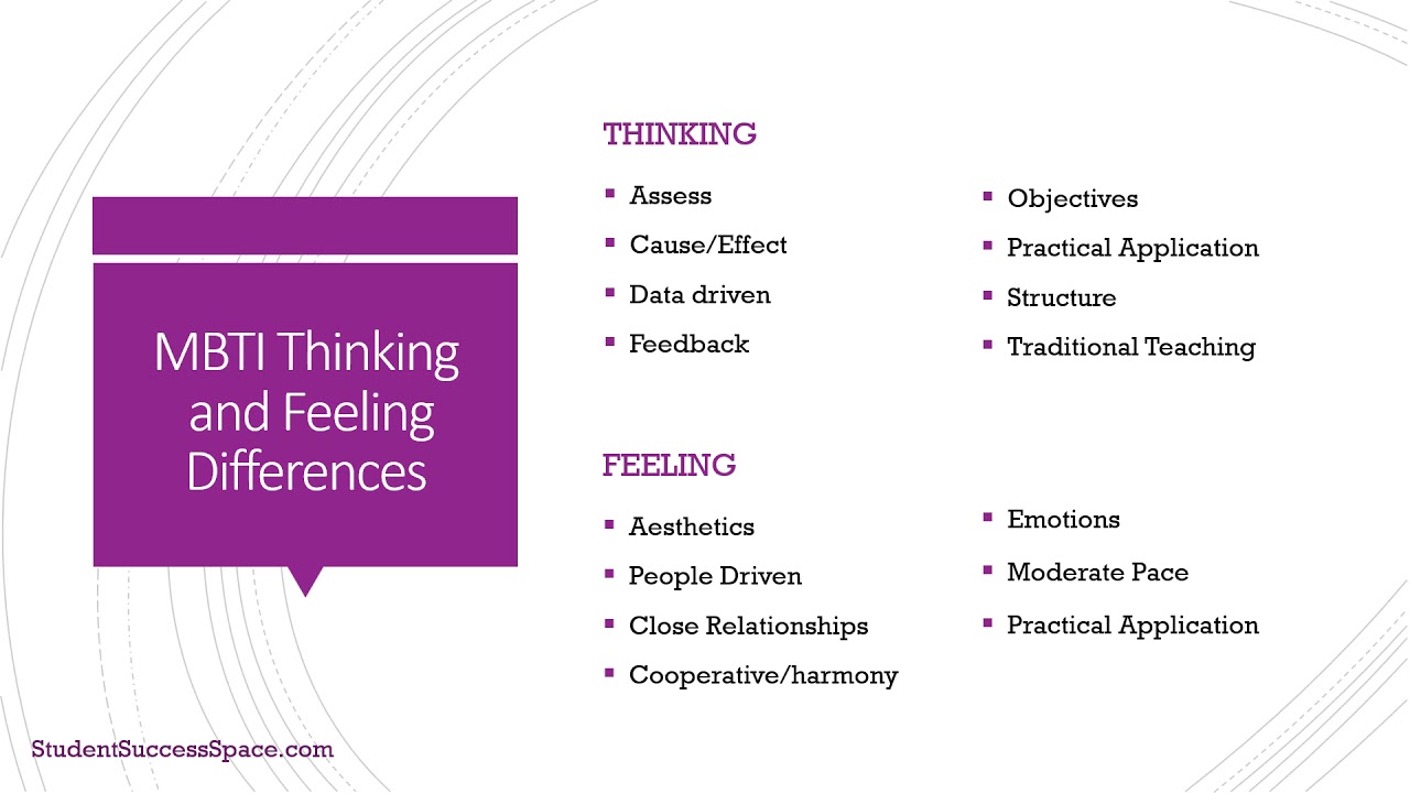Best Learning Practices MBTI Thinking and Feeling A Comparison - YouTube