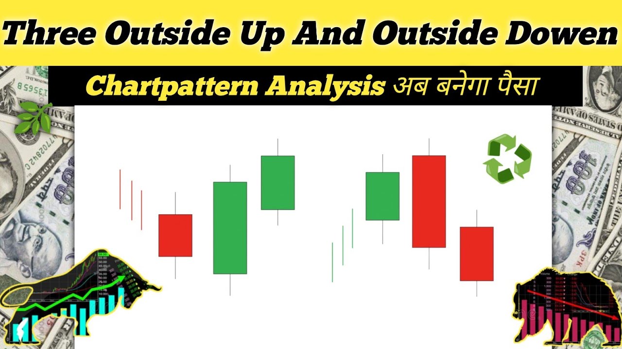 Three outside up and three outside dowen | technical analysis in hindi ...