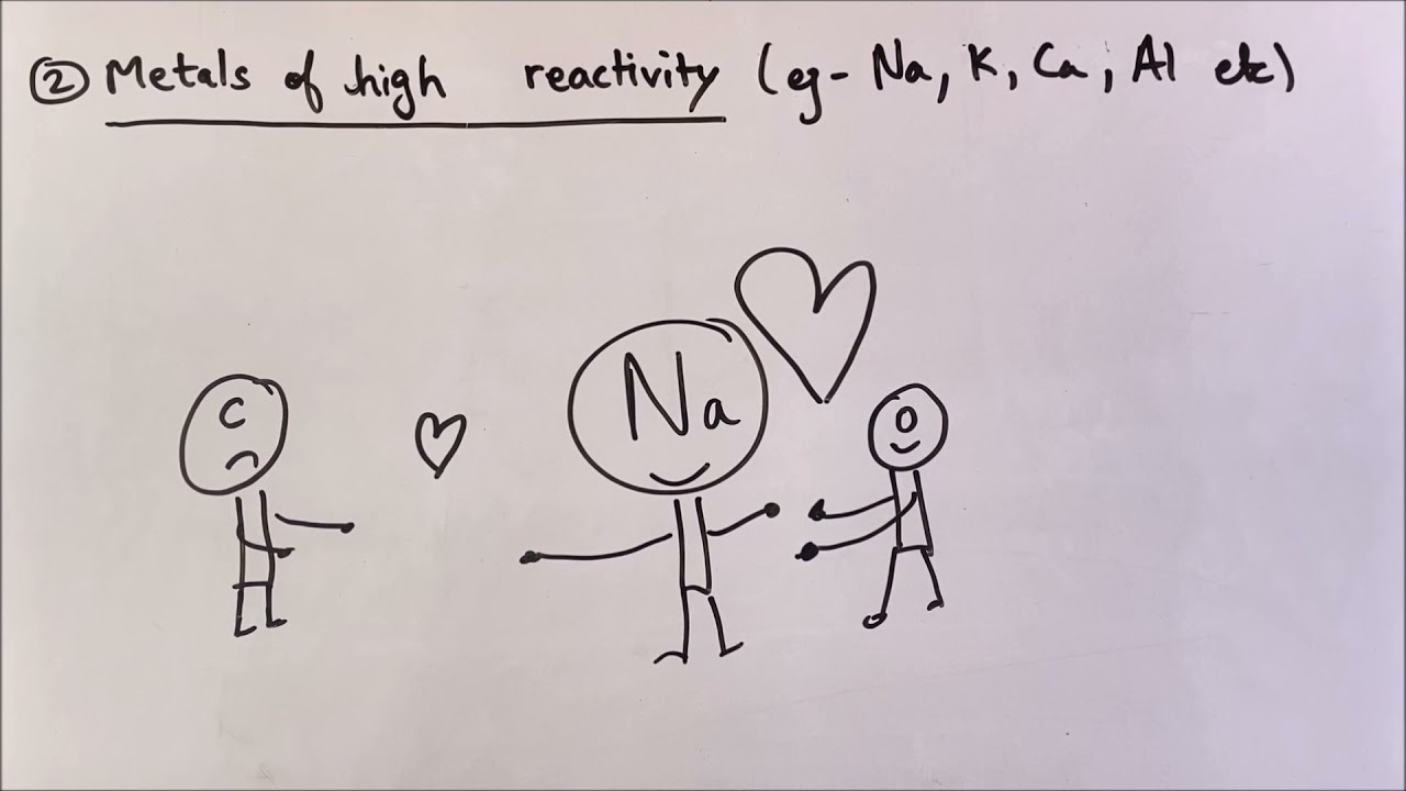 Metals And Non Metals Ep04 BKP Class 10 Science Ch 3 Summary In Metals And Non Metals Ep04 BKP Class 10 Science Ch 3 Summary In
