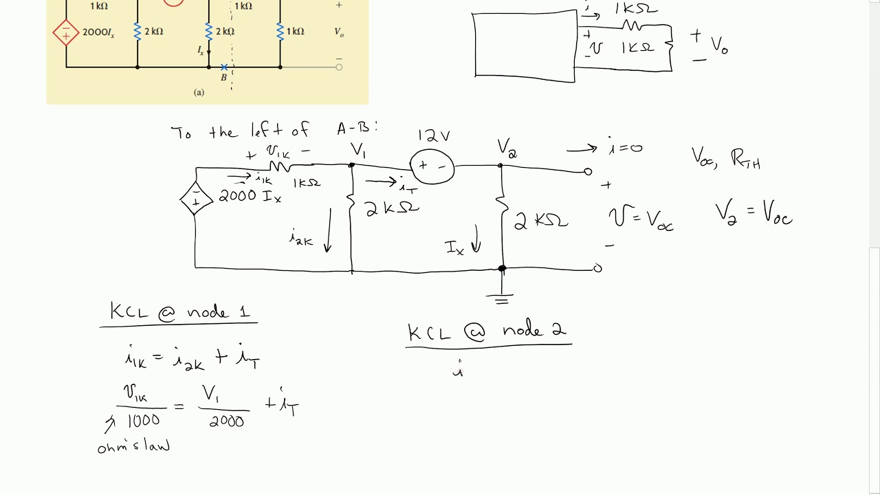 Super Node Analysis - YouTube