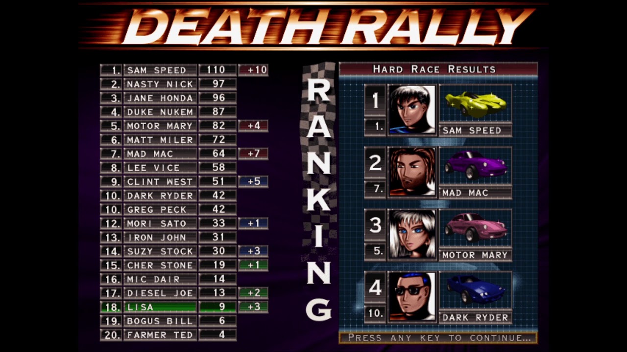 Death Rally (1996) walkthrough - without weapons (Short) - YouTube