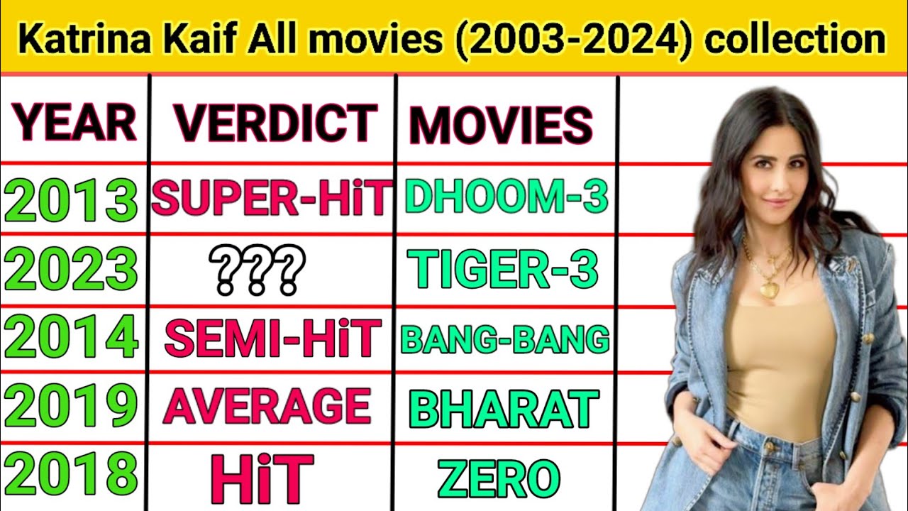 Katrina Kaif All movies hit and flop|Katrina Kaif All movies collection ...