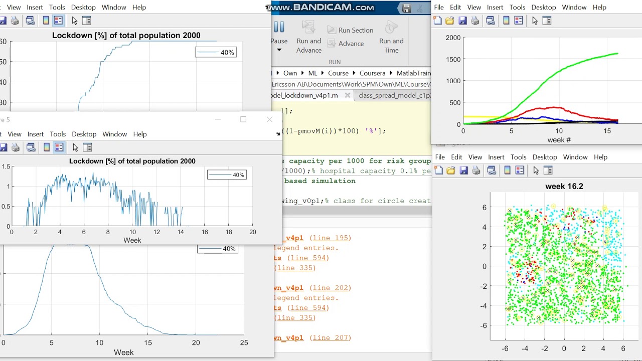 Corona Virus SIR model for spread simulation in lockdown situation ...