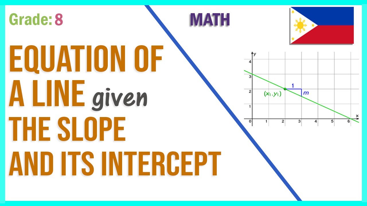Grade 8 Math: How to find the equation of a line given the slope and ...
