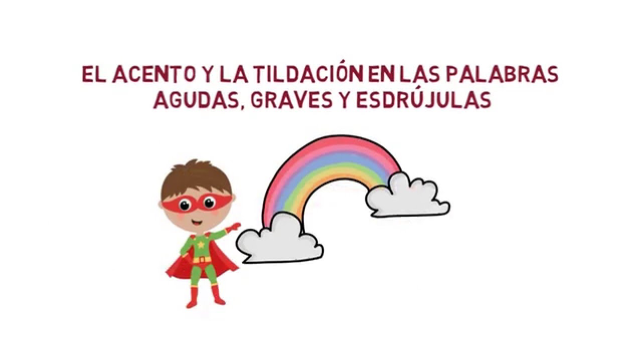 LA TILDACIÓN - Mind Map