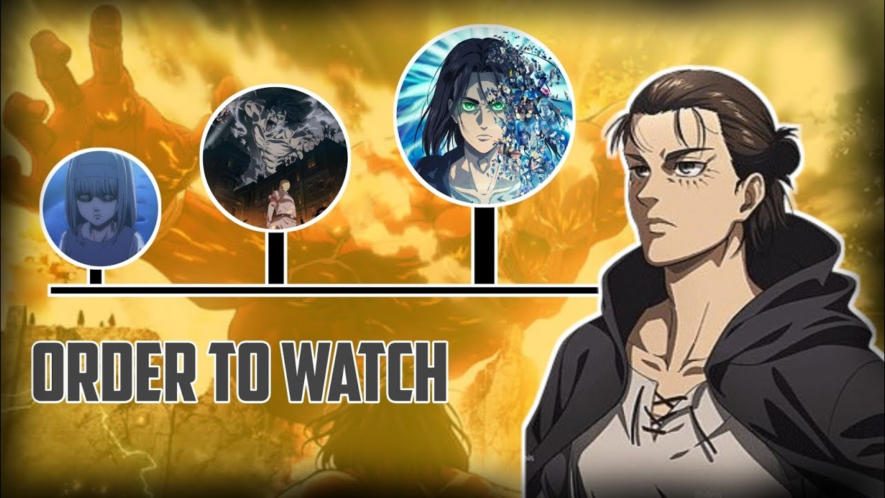 How To Watch Attack On Titan In Order | தமிழ் | FANDOM MEDIA - YouTube