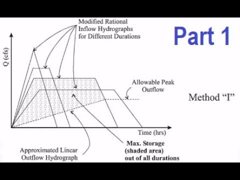 Using the Modified Rational runoff method in PondPack Part 1 - YouTube