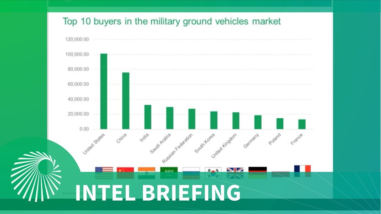 Intel Briefing: Developments in Military Ground Vehicle Market - YouTube