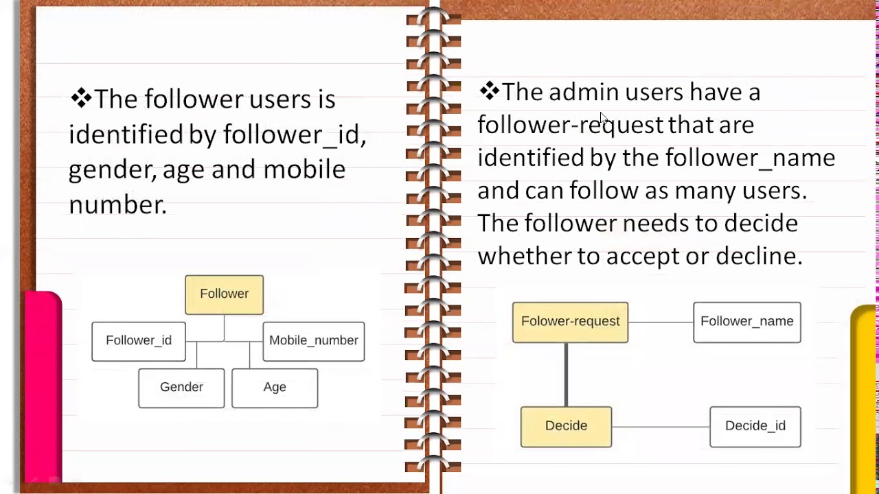ER Diagram Tutorial (Instagram) - YouTube