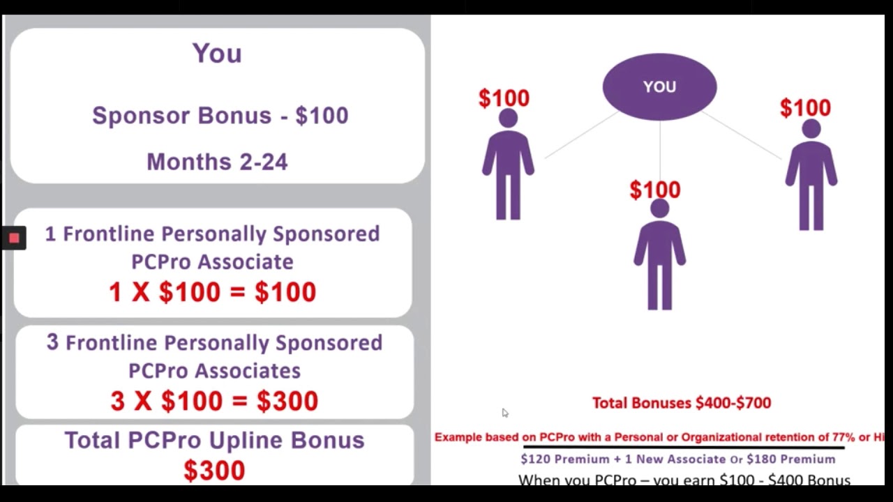 Performance Club LegalShield - YouTube