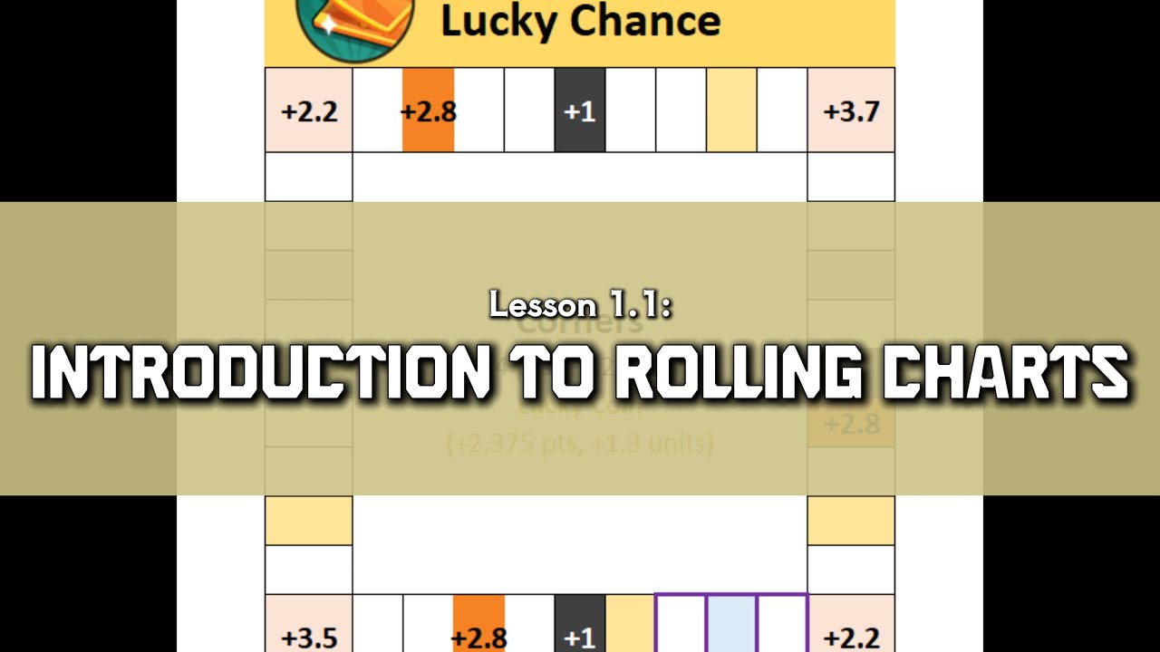 Monopoly GO Risk to Reward | Lesson 1.1 - Introduction to Rolling ...
