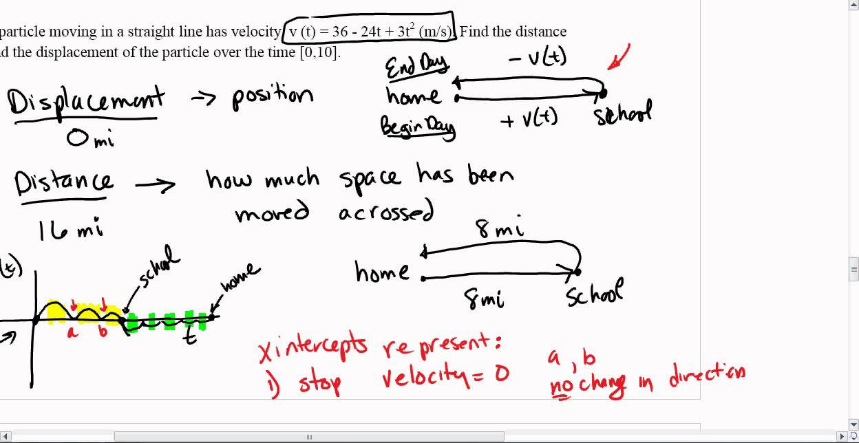 Integral Test #17 displacement vs distance explained - YouTube