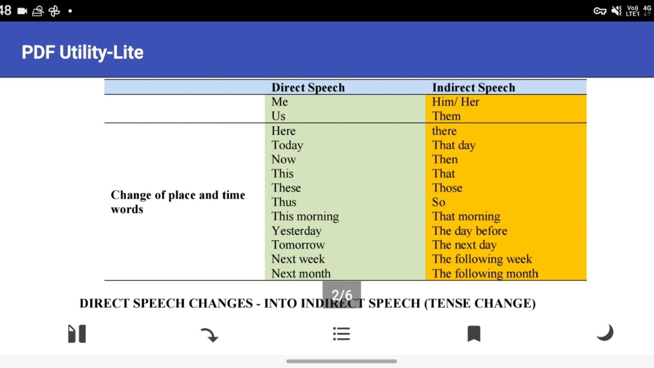 Direct and Indirect Tense Chart | Reported Speech Chart | Narration ...