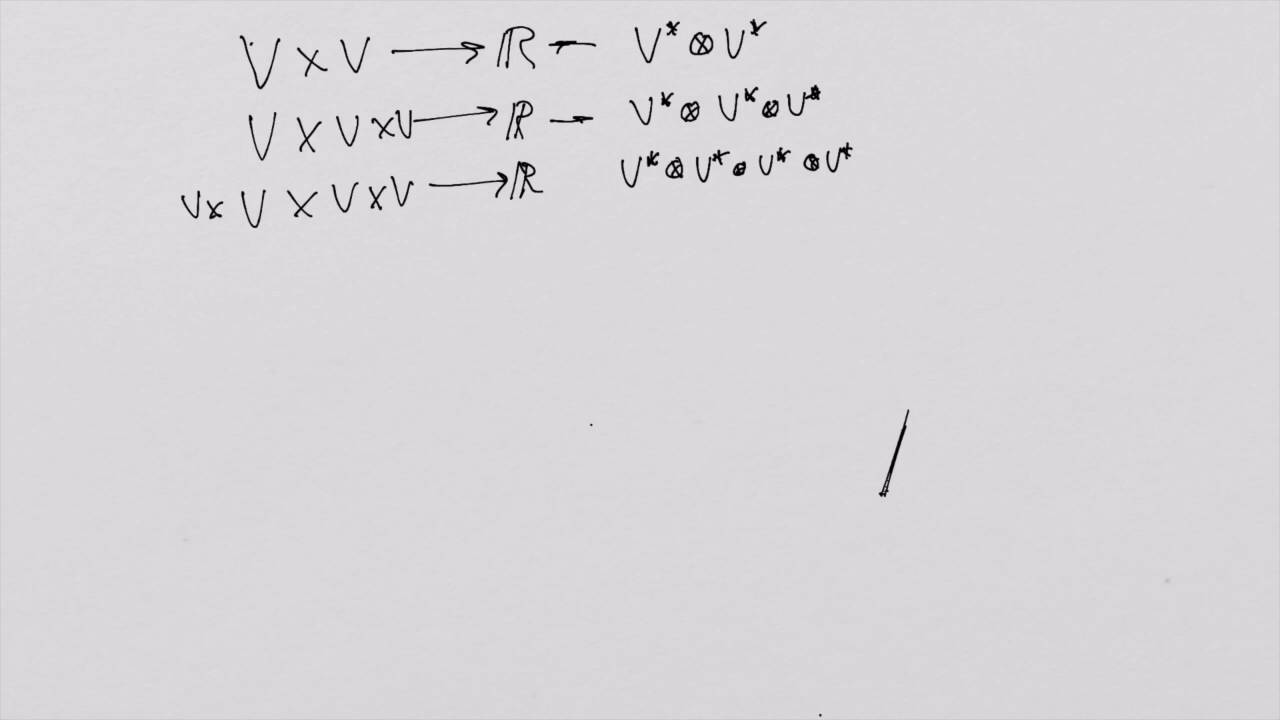 What is a Tensor 6: Tensor Product Spaces - YouTube