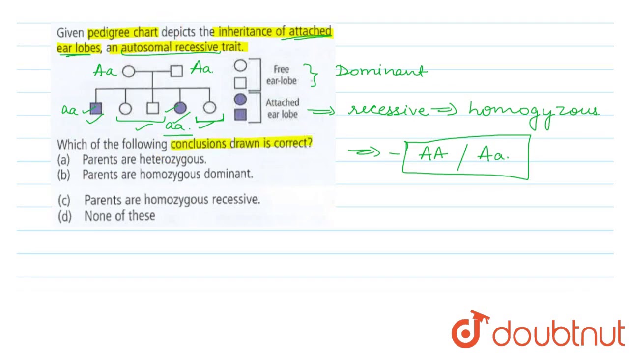 Given pedigree chart depicts the inheritance of attached ear lobes, an ...