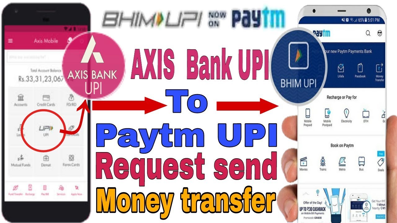 Axis Bank UPI To Send Request Paytm UPI Transfer add Money Axis Bank axis-bank-upi-to-send-request-paytm-upi-transfer-add-money-axis-bank