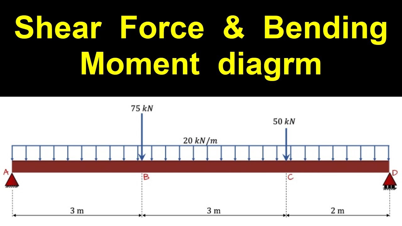 Shear Force & Bending Moment diagram - YouTube