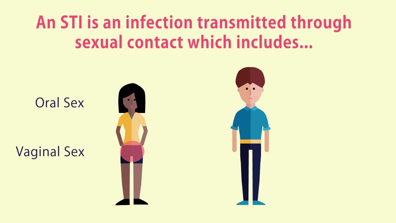 STI Education - YouTube