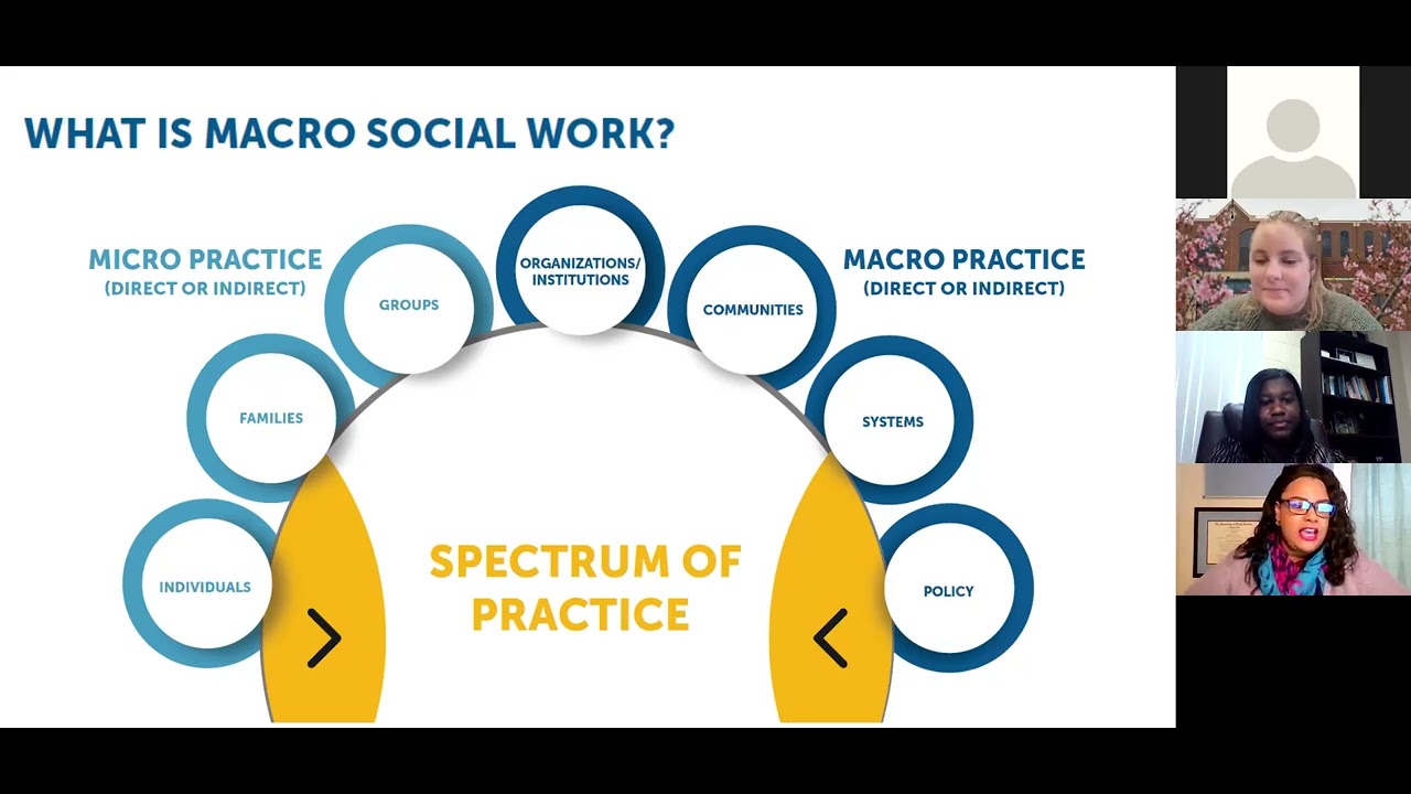 Building the K.A.S.E. for social work students to achieve success in ...