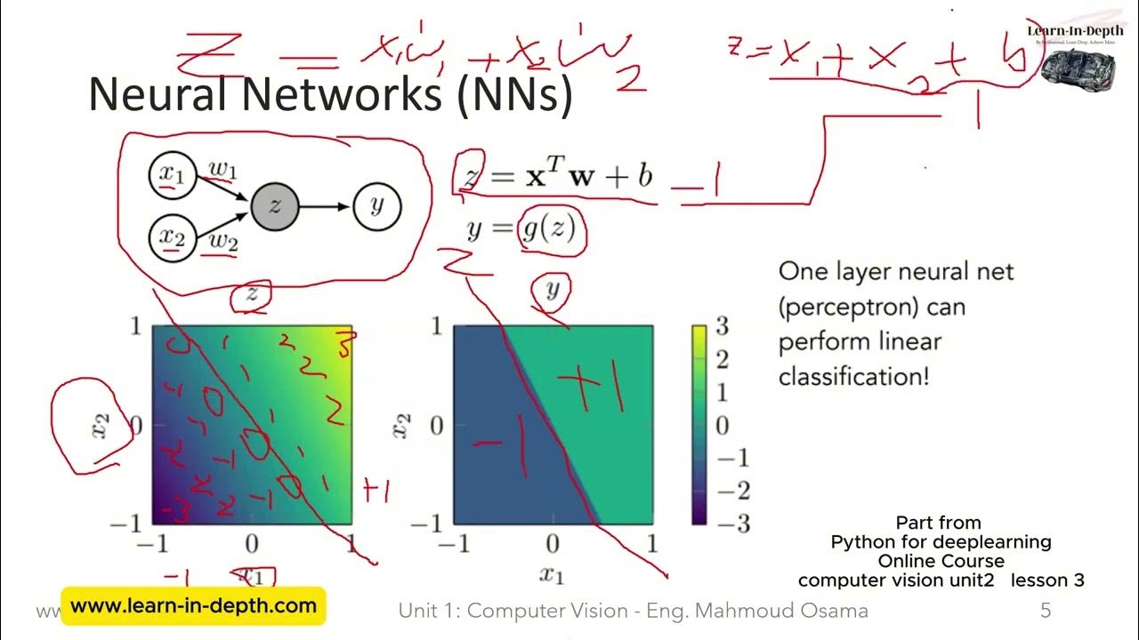 📌 Deep Dive into Python for deep learning and Computer Vision – Neural Networks Explained! 🤖 ...