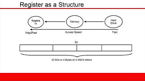 ARM Cortex M3 Tutorials - YouTube