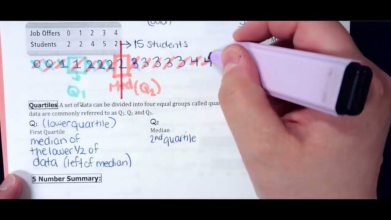 HA2 11-1 Notes (mean median mode quartiles box and whiskers) - YouTube