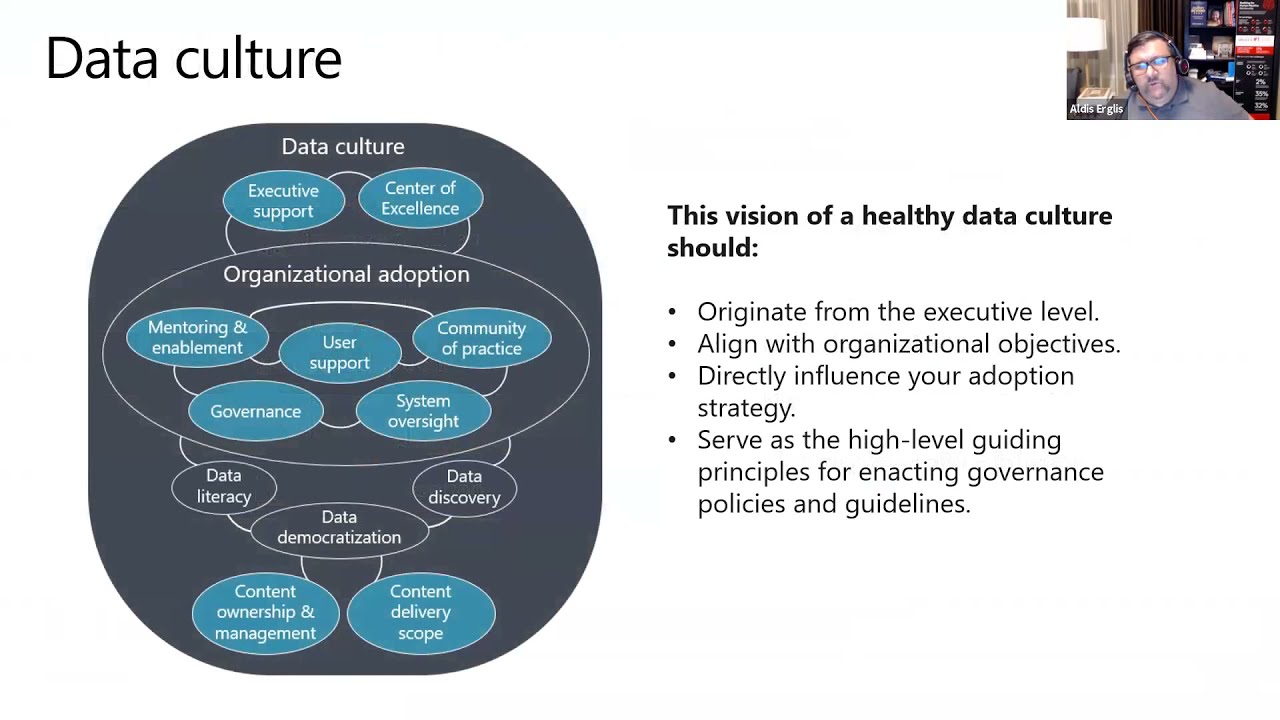 Power BI Adoption Roadmap - YouTube