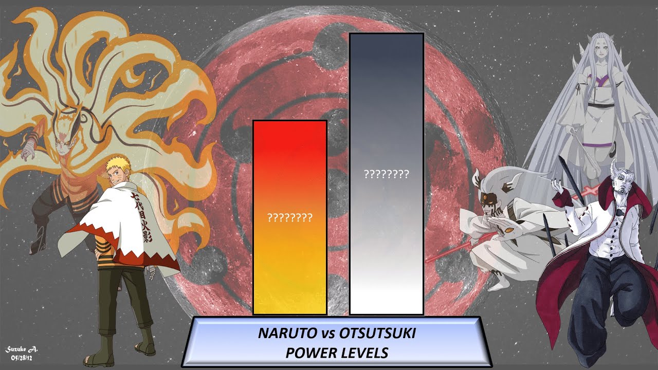 naruto vs otsutsuki clan power levels | Naruto Power Levels - YouTube