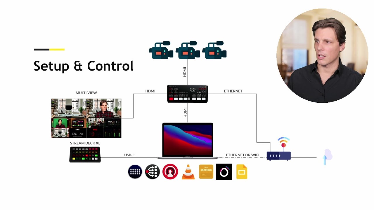 Remote Control Your ATEM Mini Pro! - YouTube