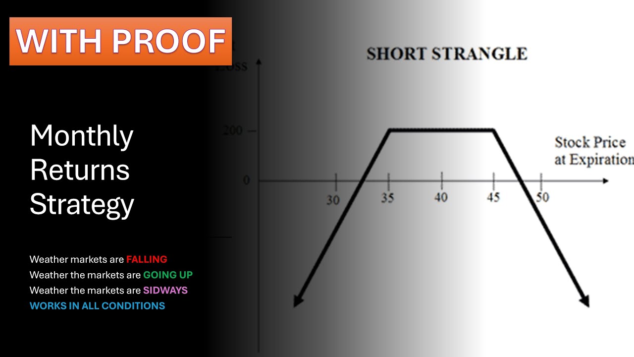 Short Strangle in Stocks (Hidden Secret) - YouTube