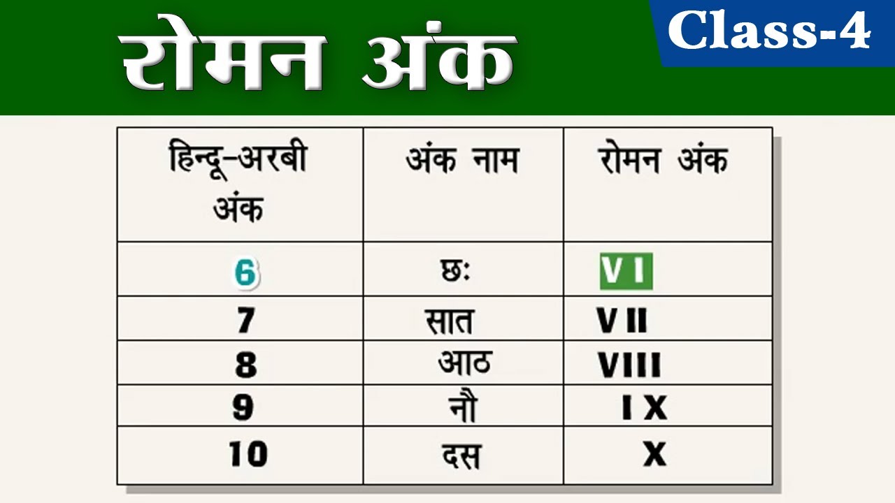 Roman Numerals | रोमन अंक | Class 4 | CBSE | ICSE | Science | Academia ...