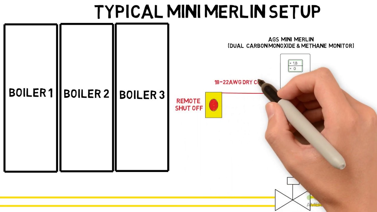 AGS Mini Merlin Dual Detection and Isolation - YouTube
