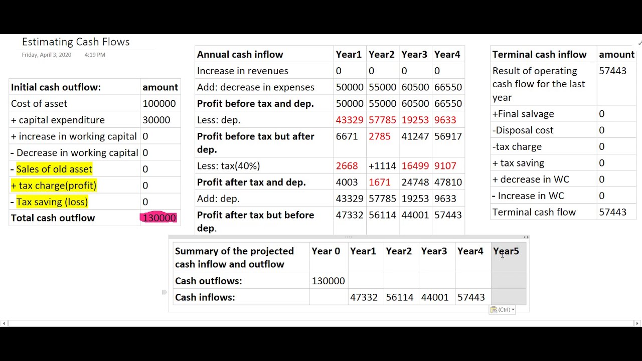 Lecture 7: Example & Solution of Estimating Cash Flows for projects or ...