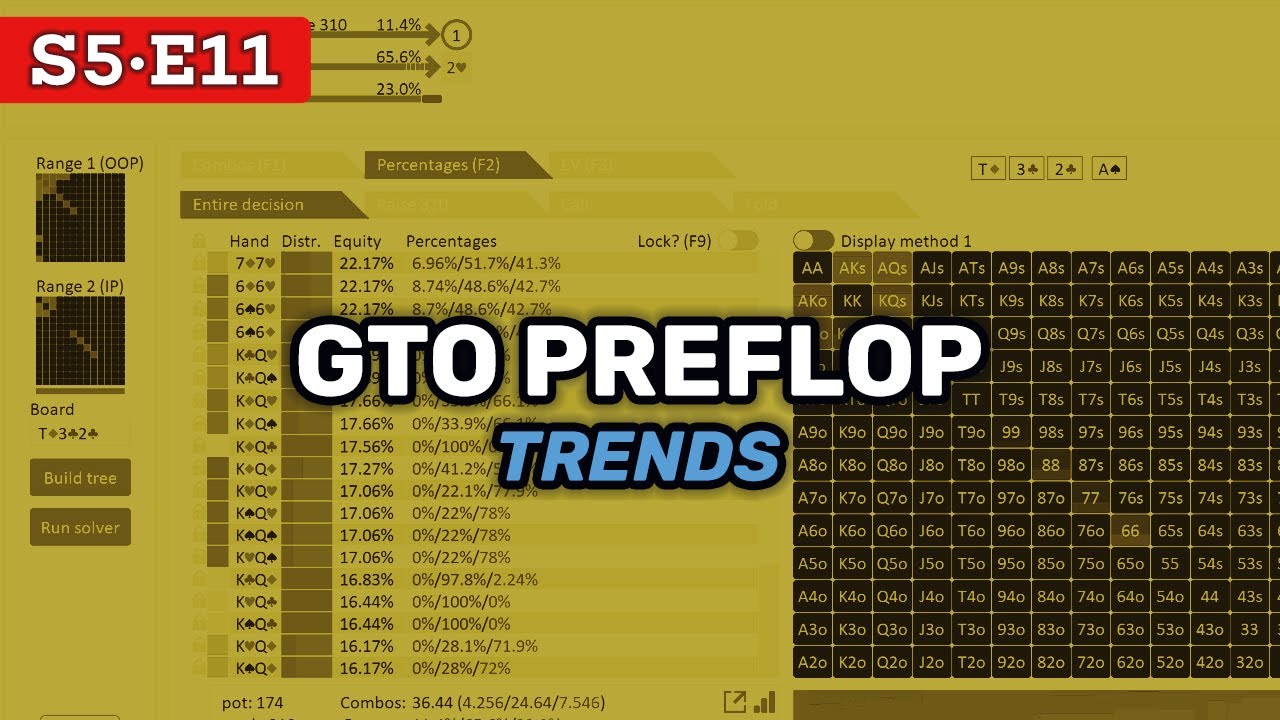 GTO PREFLOP Trends In 2022 | Red Chip Podcast S5E11 - YouTube