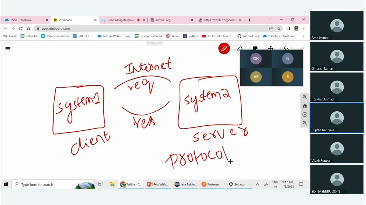 Free Workshop Restapis With Jersey And Spring Boot Jan08 Youtube