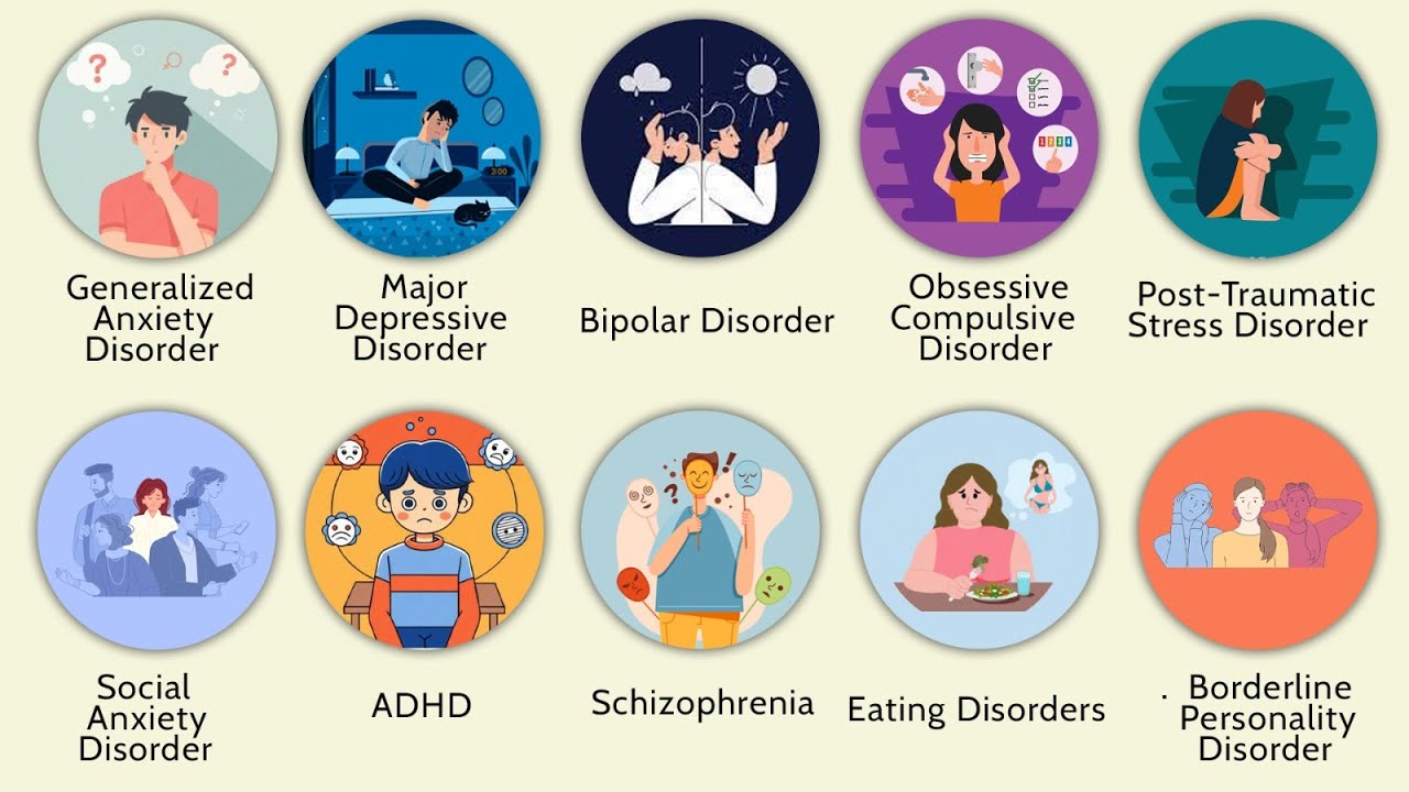 Every Type of Mental Illness Explained - YouTube