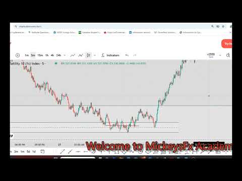How to trade continuation Analysing the chart from the Higher Time ...